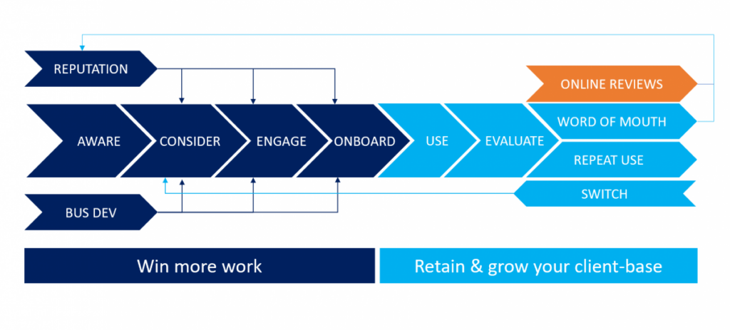 How to Grow Your Law Firm Online - ALPMA