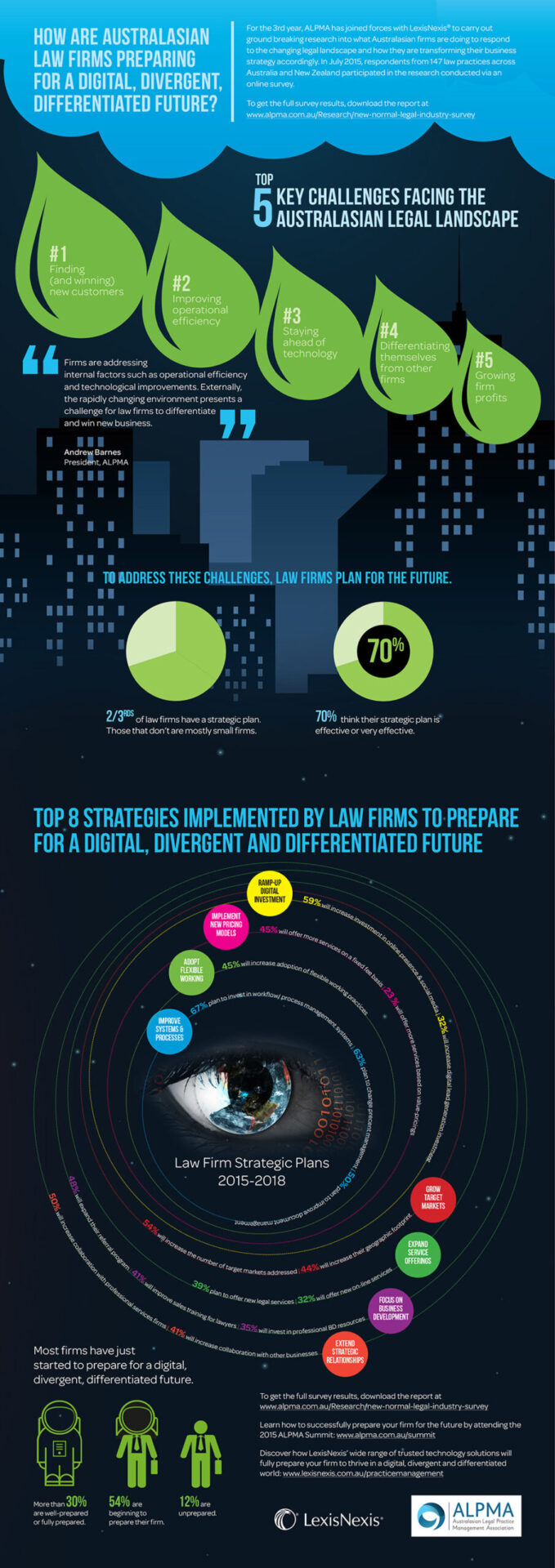 2015 ALPMA/LexisNexis Australasian Changing Legal Landscape - ALPMA