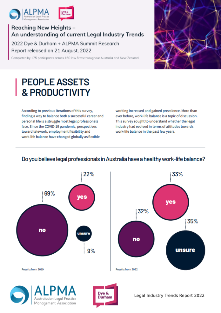 2022 ALPMA/Dye & Durham Australasian Changing Legal Landscape - ALPMA